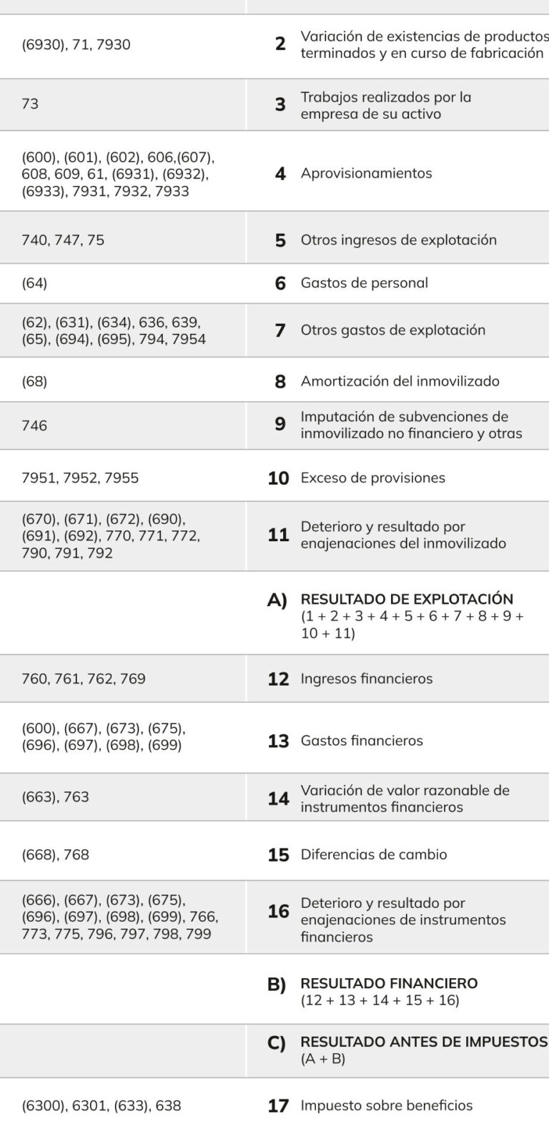 Descubriendo la estructura de la cuenta de pérdidas y ganancias: Una ...