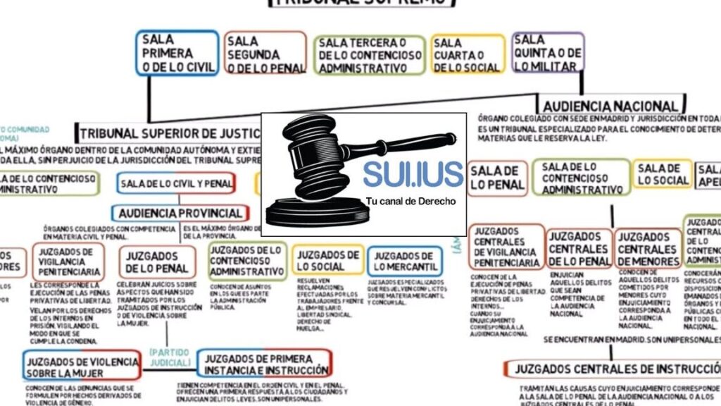 Diferenciando tribunales y juzgados: ¿Cuál es su papel fundamental ...