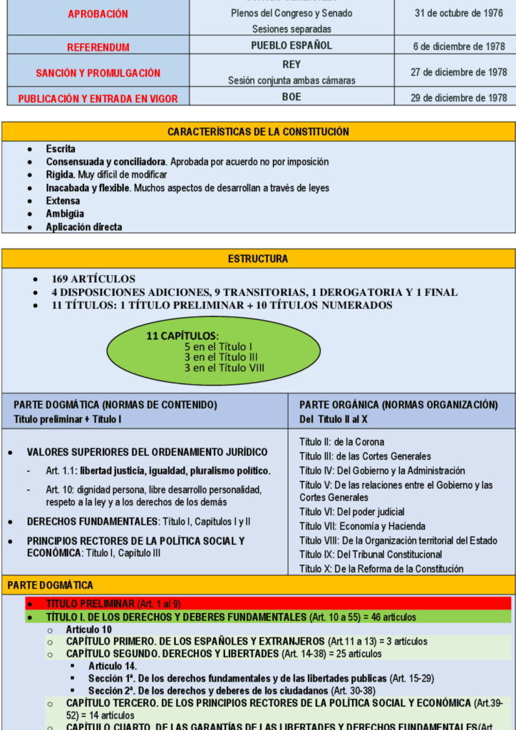 La Constitución Española: Fundamentos y Funciones de un Pilar ...