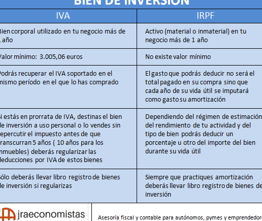 La importancia de la regularización de las deducciones por bienes de ...