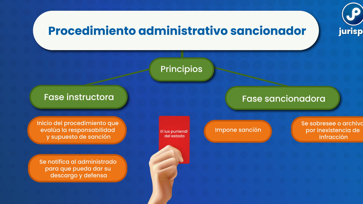 Análisis de la suspensión del procedimiento administrativo por proceso ...