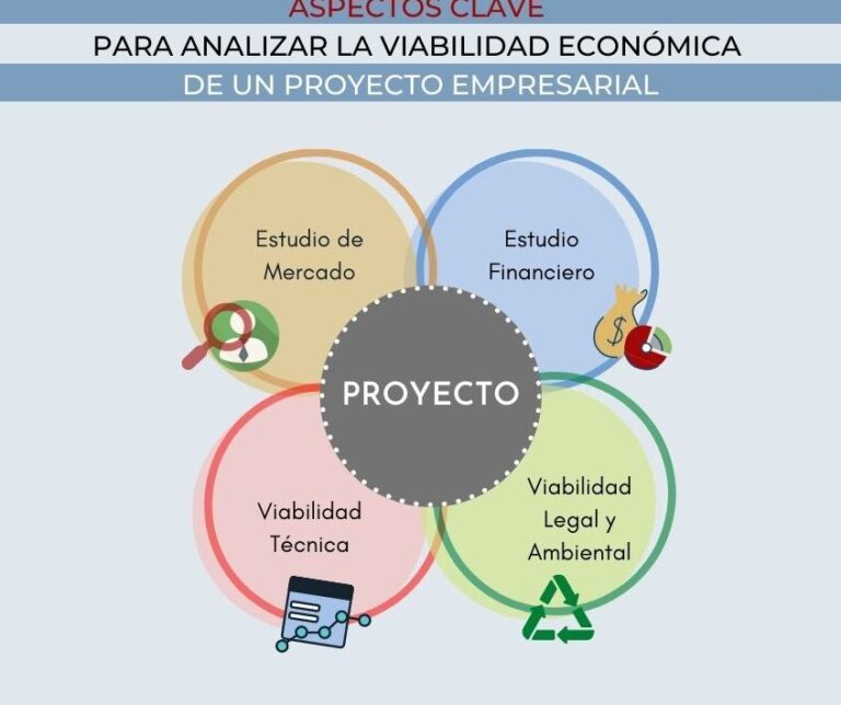 Análisis de viabilidad: Los desafíos y oportunidades para tu ...