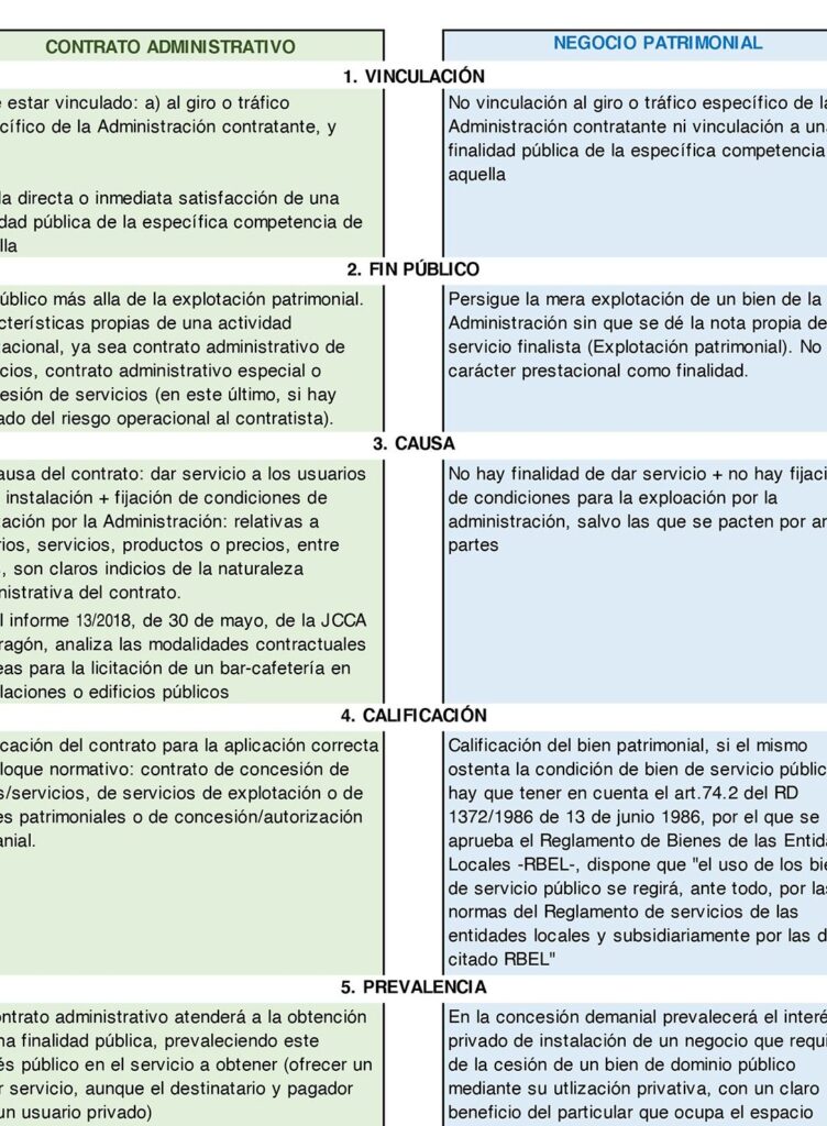 Contrato de obra vs concesión de obra pública: Claves para entender las ...