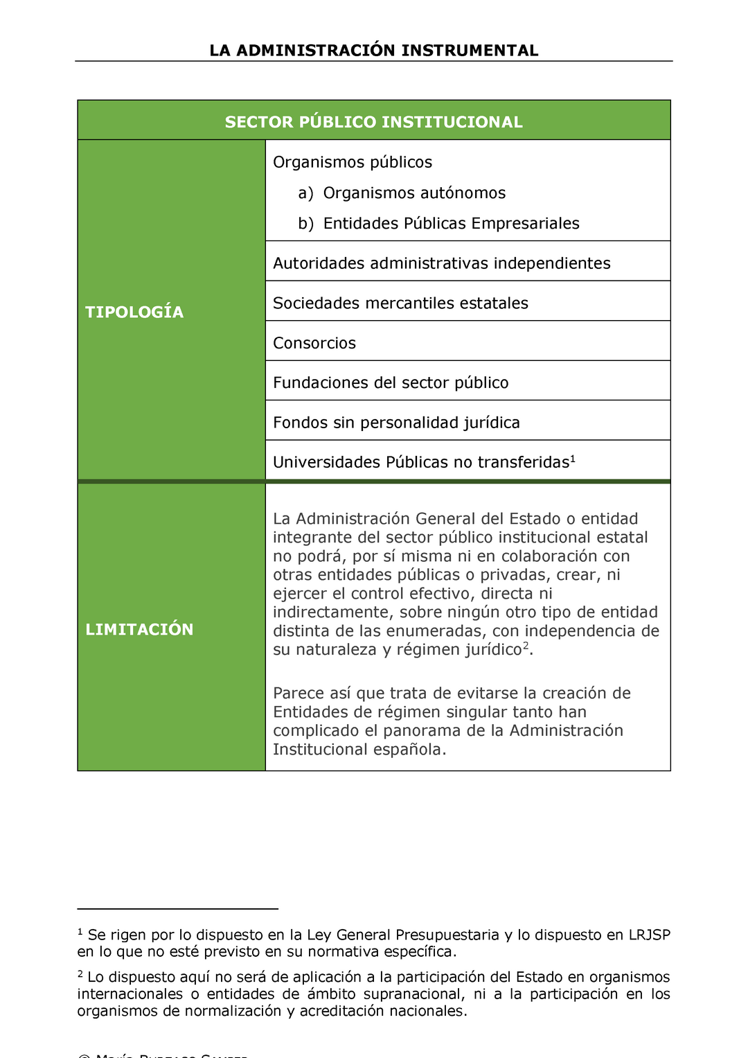 Desentrañando las diferencias clave: Organismo Autónomo vs. Entidad ...