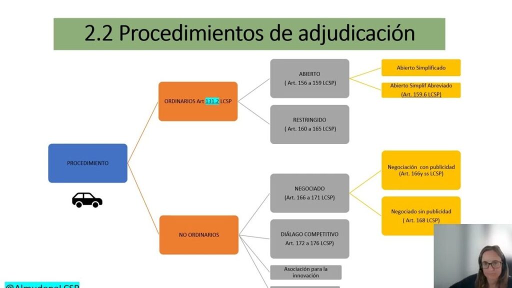 Desglose y análisis de los procedimientos de adjudicación según la Ley ...