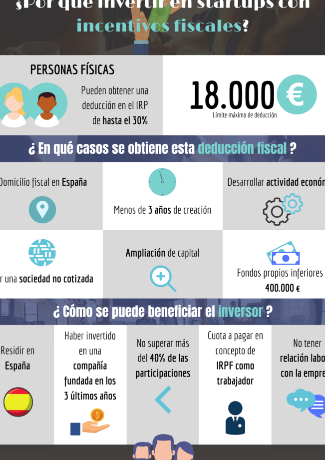 El impulso fiscal a las startups: la deducción por inversiones en ...