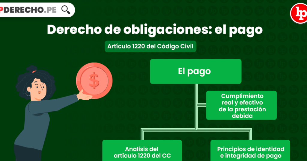 El pago por cuenta de terceros en el Código Civil: Un análisis jurídico ...