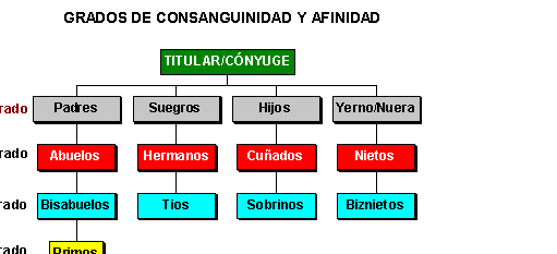 Explorando los lazos familiares: El cuarto grado de consanguinidad y ...